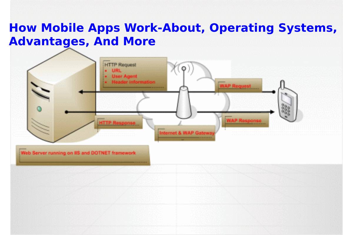 How Mobile Apps Work-About, Operating Systems, And More